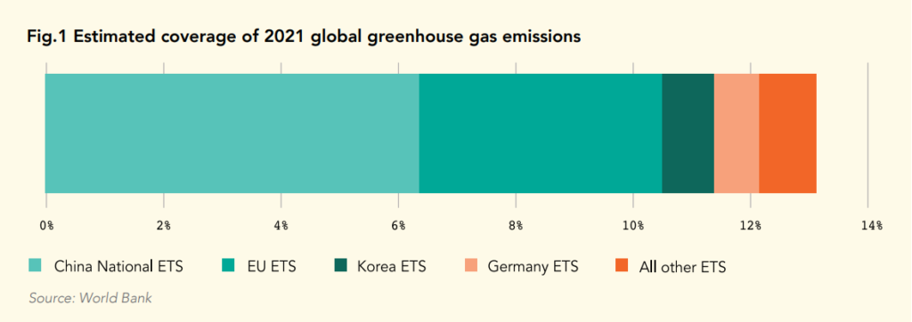 Deep dive | Can China Reach Net Zero? – Trivium China