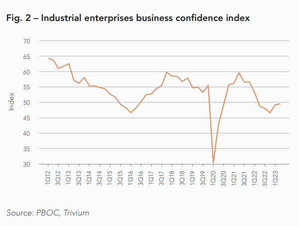 Q2 GDP data underscores Beijing’s growth challenge – Trivium China