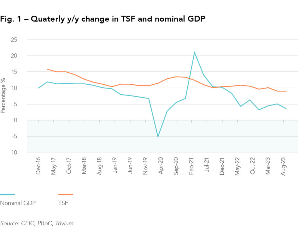 The PBoC shifts focus from credit growth to credit effectiveness ...