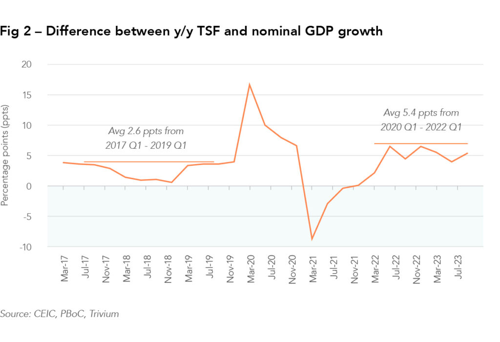 The PBoC shifts focus from credit growth to credit effectiveness ...
