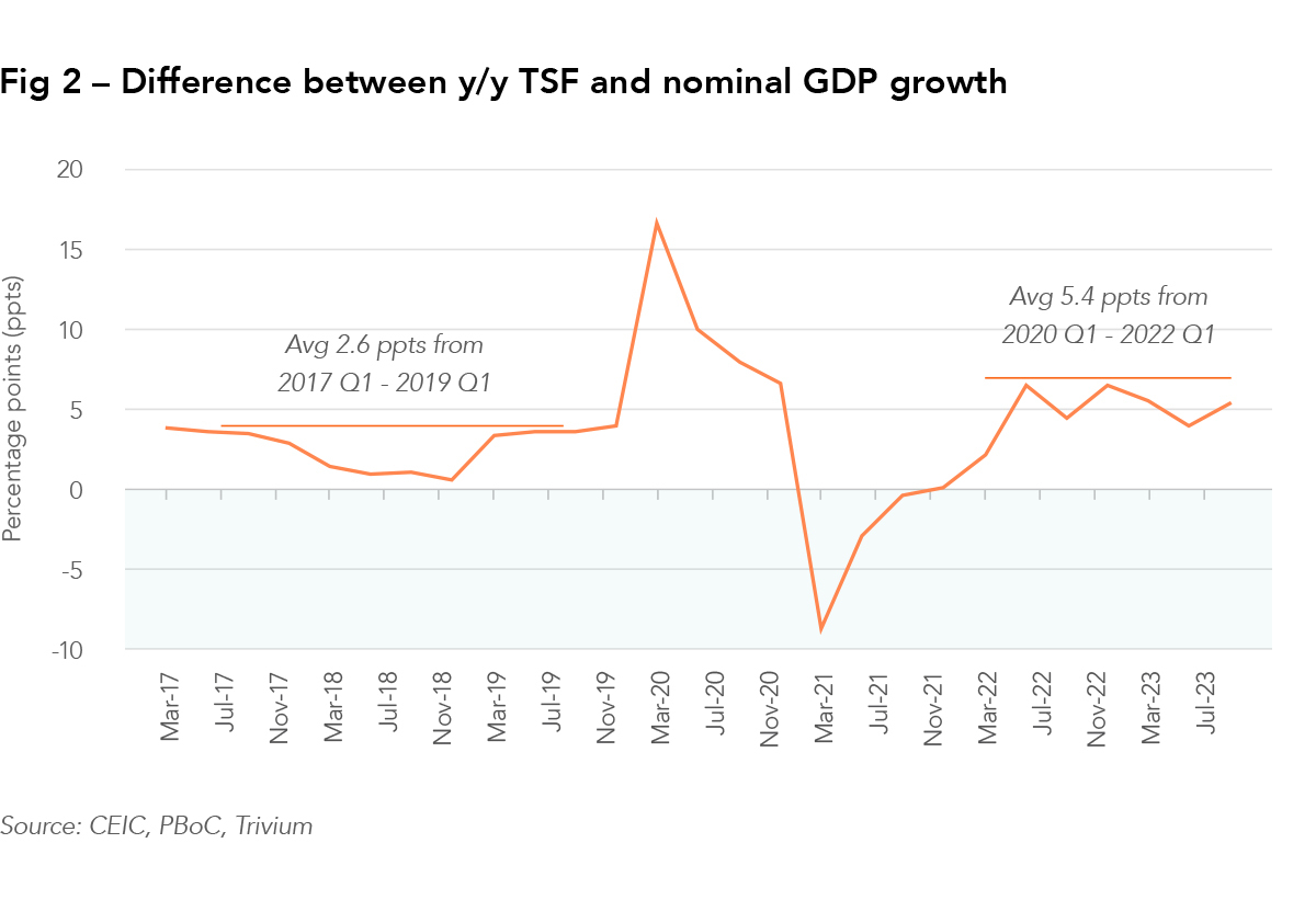 The PBoC shifts focus from credit growth to credit effectiveness ...