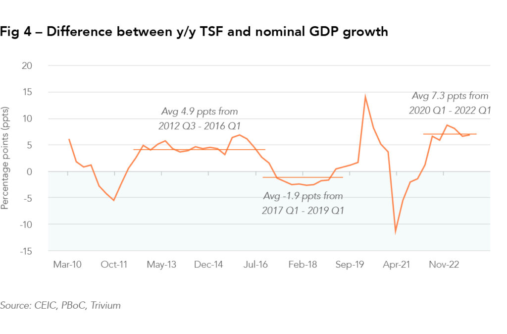 The PBoC shifts focus from credit growth to credit effectiveness ...
