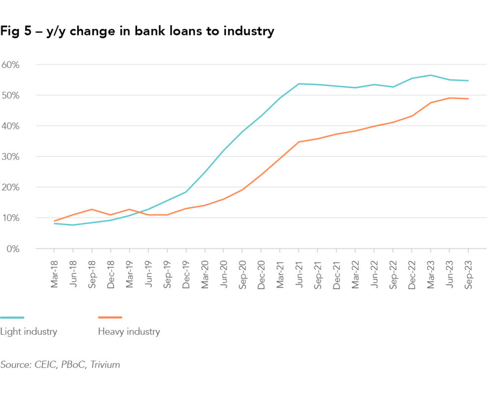 The PBoC shifts focus from credit growth to credit effectiveness ...