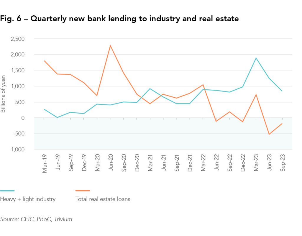 The PBoC shifts focus from credit growth to credit effectiveness ...
