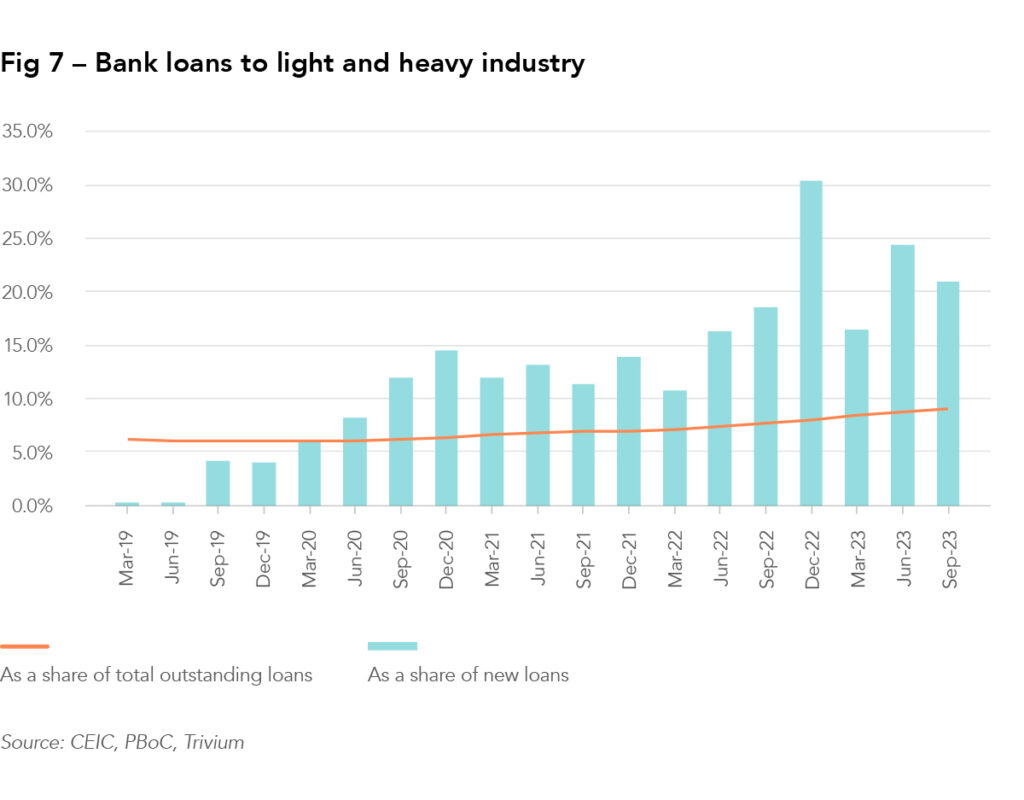 The PBoC shifts focus from credit growth to credit effectiveness ...