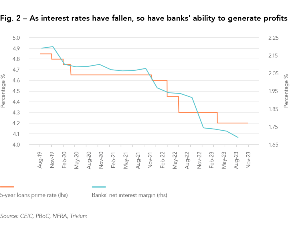 Refocusing on financial risk: Why the PBoC wants to ramp up NPL ...