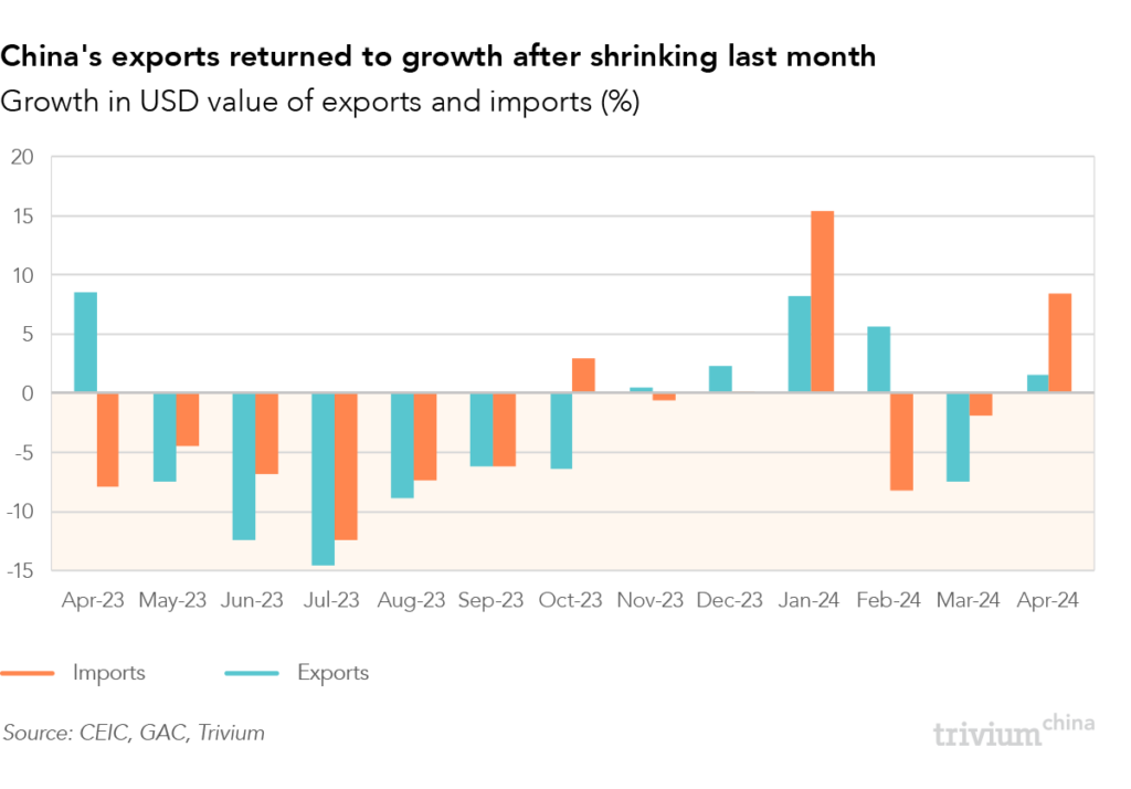 China’s import growth surges – Trivium China