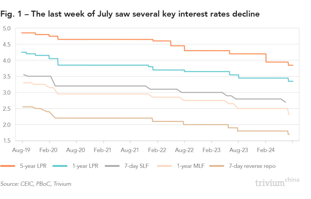 PBoC Watch: One rate to rule them all – Trivium China