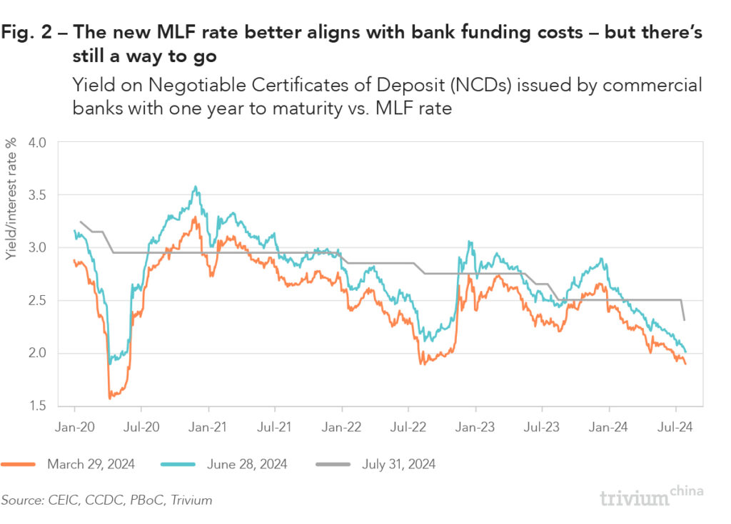PBoC Watch: One rate to rule them all – Trivium China