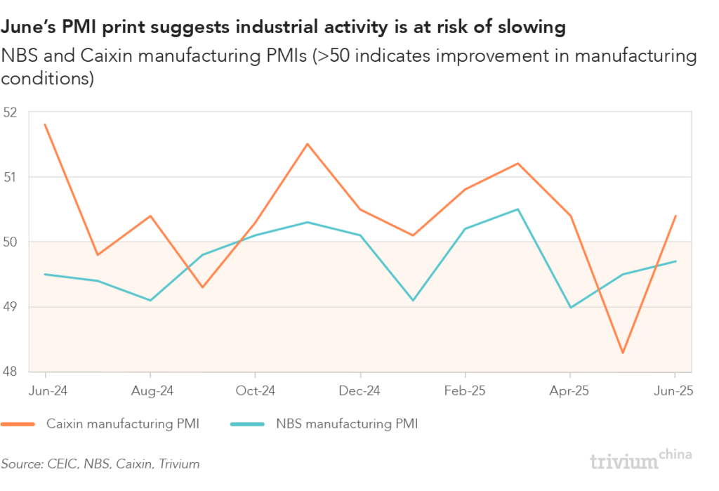 PMIs show manufacturing activity remains on shaky ground – Trivium China