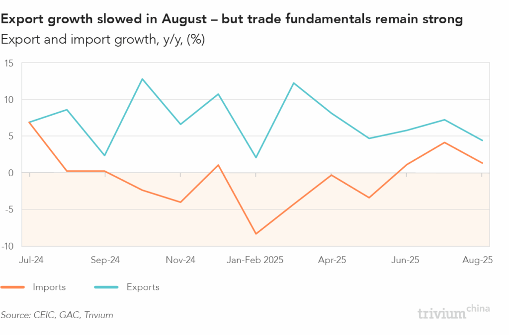 China’s export machine shows resilience despite August growth slowdown ...