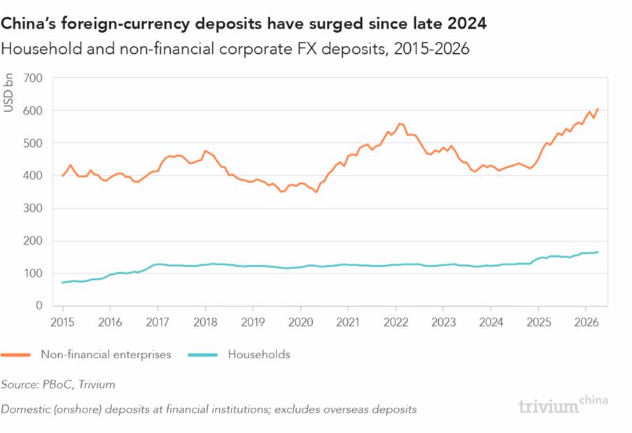 Beijing raises USD deposit rate cap to slow CNY rally – Trivium China